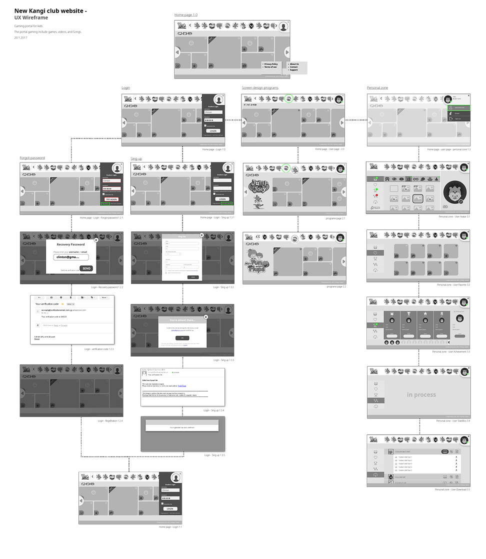 Kangi Club | My Site