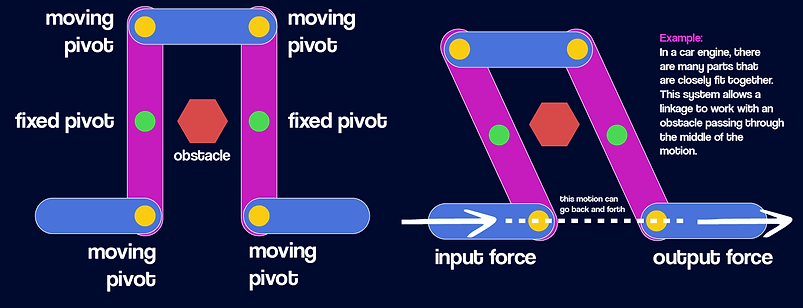 Mechanical Devices | Twin Theory Edu