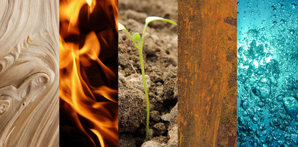 Basics of Chinese Astrology