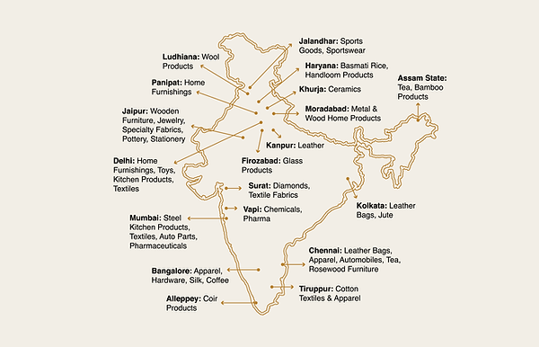 Product Sourcing Agent in India | Indian Sourcing Agency