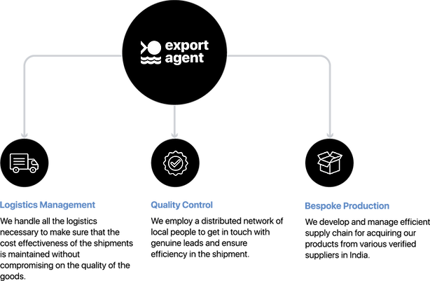 Find Import Export Agent for International Trade