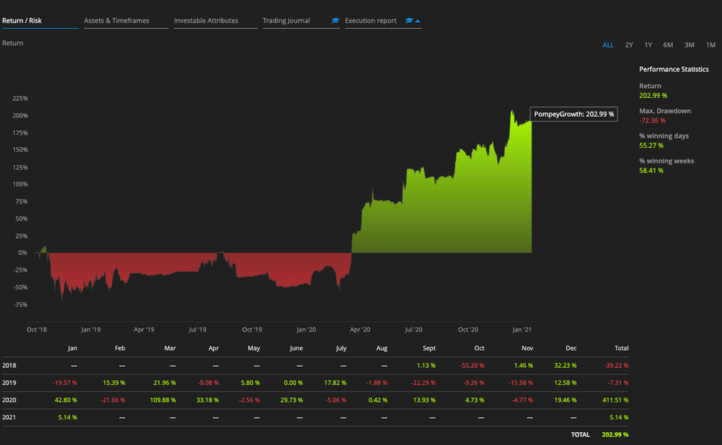 Home | Forex Algo Trading