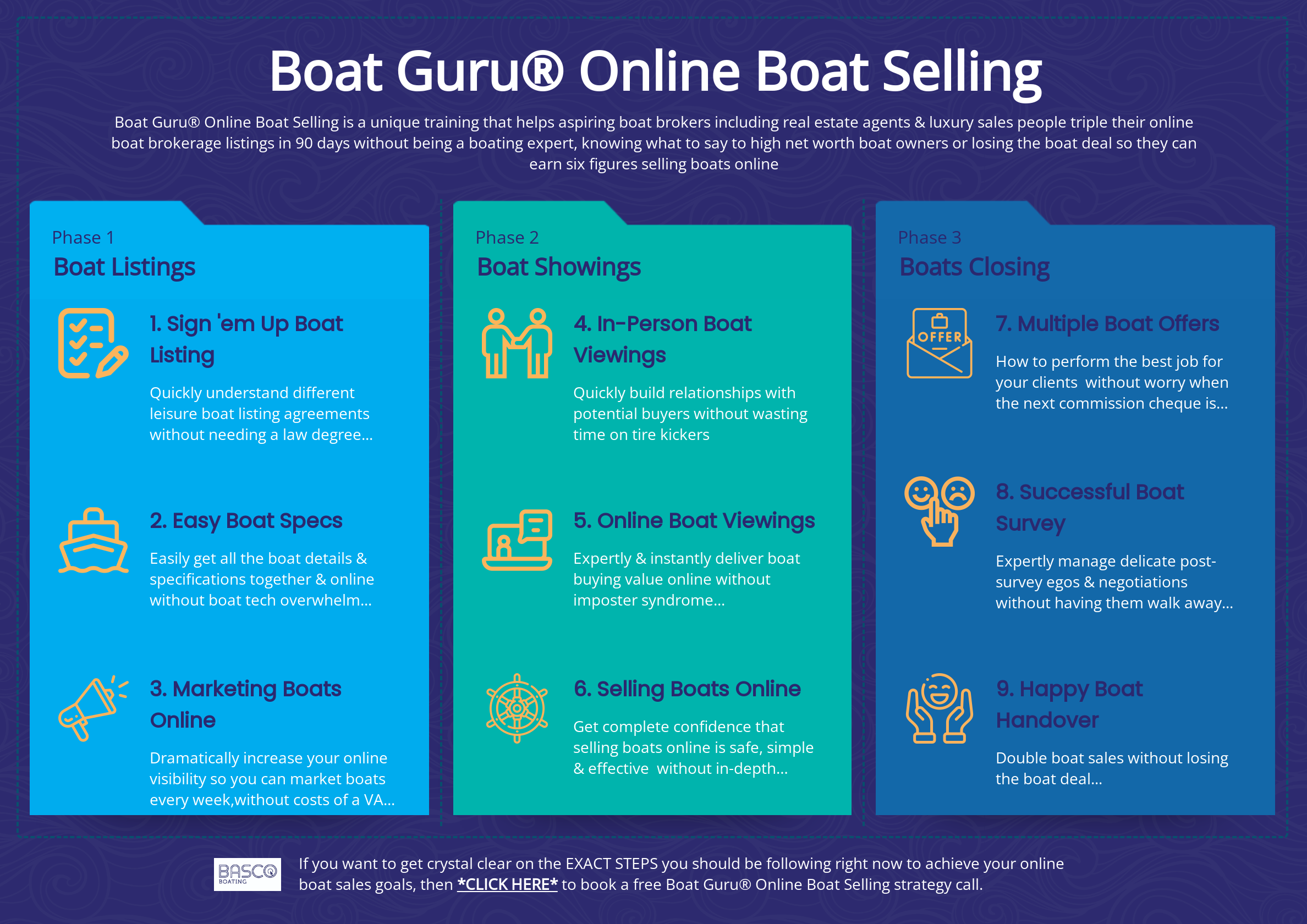 Boat Guru® Online Boat Selling for Aspiring Boat Brokers