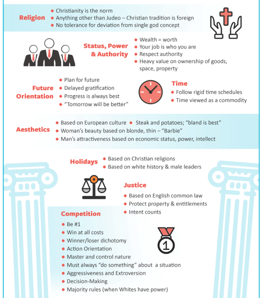 Deconstructing Critical Theory: Hegemonic Power