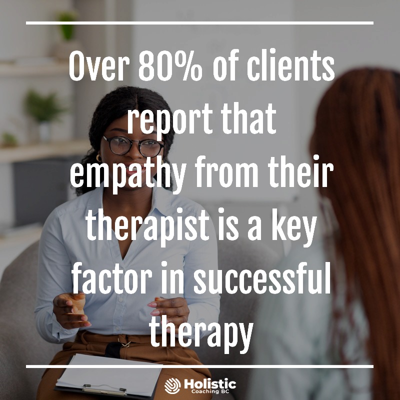 Decoding the Role of Empathy in Feedback-Informed Treatment: A Path Towards Improved Client ...