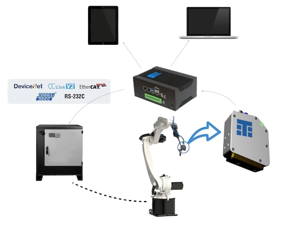 EasyPath | Talos Robot Vision