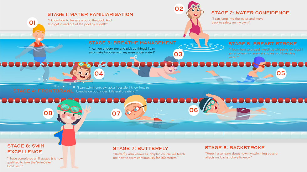 Swimming Programme | The Swimming Room