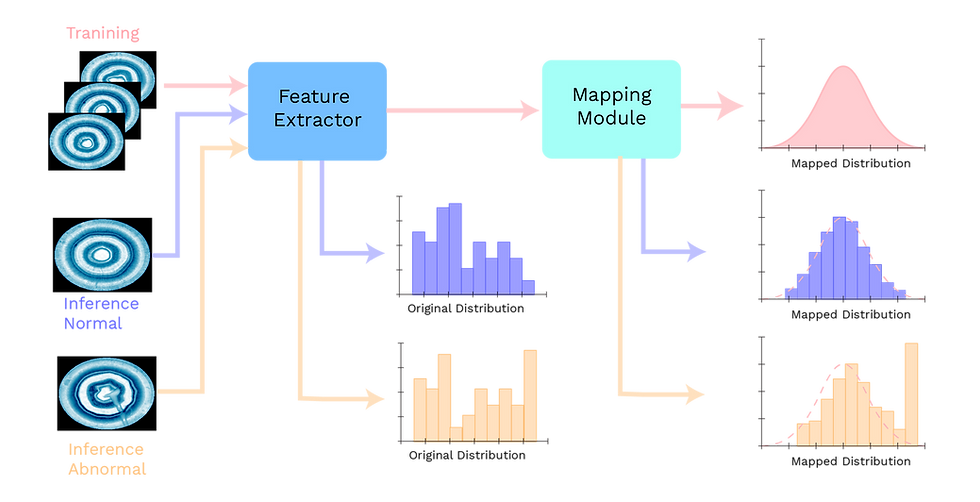 Explore Image Anomaly Detection with Deep Learning