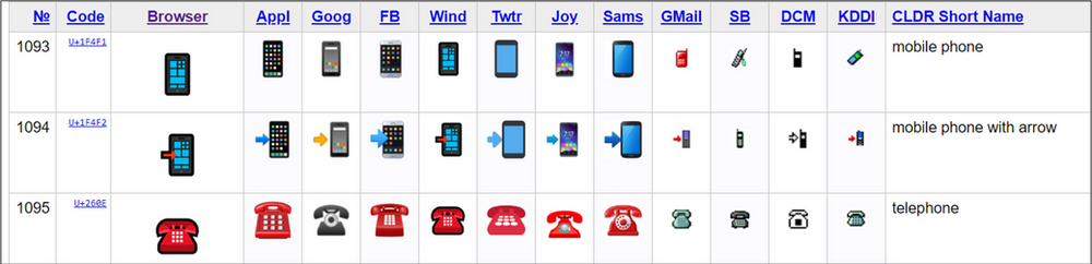 Unicode Emoji Symbols List Webnots