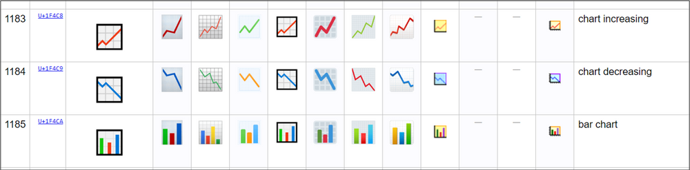 Unicode Emoji Symbols List Webnots