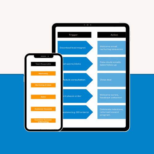 Revenue System Workflow for CRAs and Small Businesses | Bianca Lager