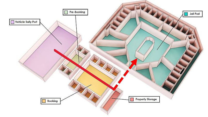 The Solution | Jackson Co. Projects