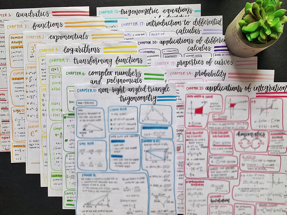 COMPLETE SET of Maths SL Summaries (ALL TOPICS) | studycollab