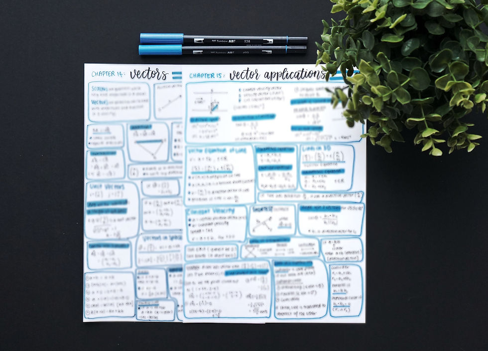 Topic 14 - Vectors (One Page Summary) | studycollab