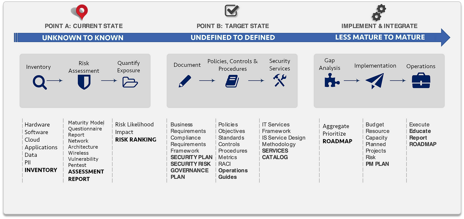 Collaborative Virtual CISO Services