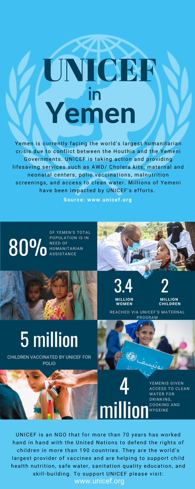 UNICEF FACT SHEET