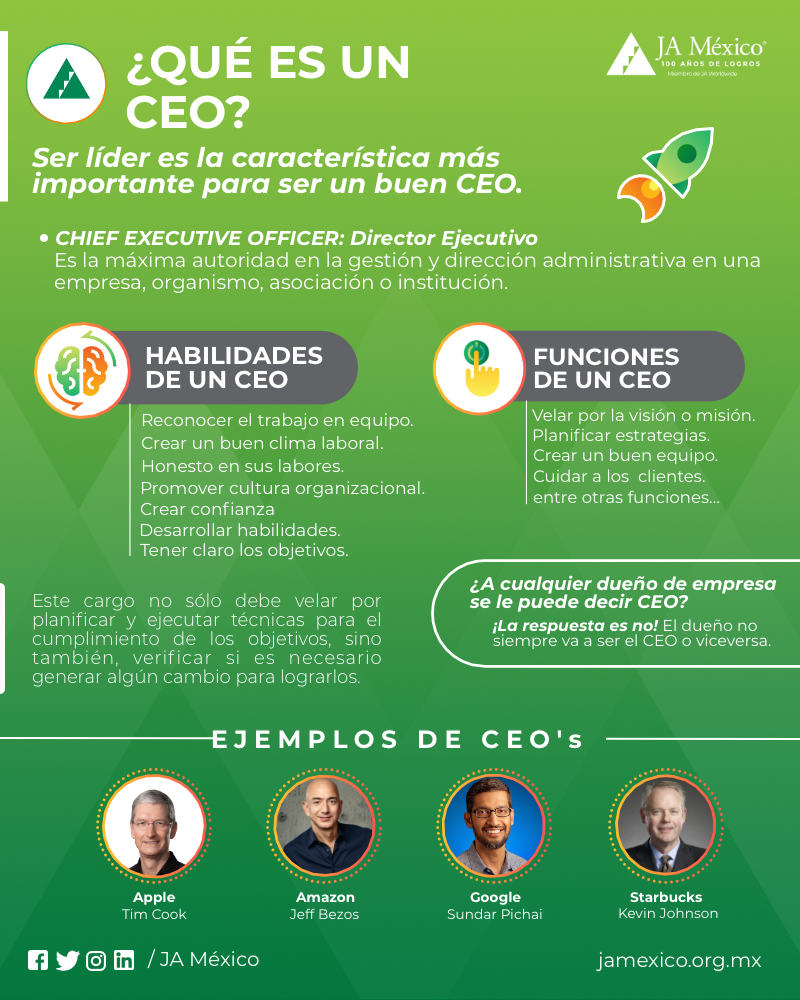 ¿Qué es un CEO?