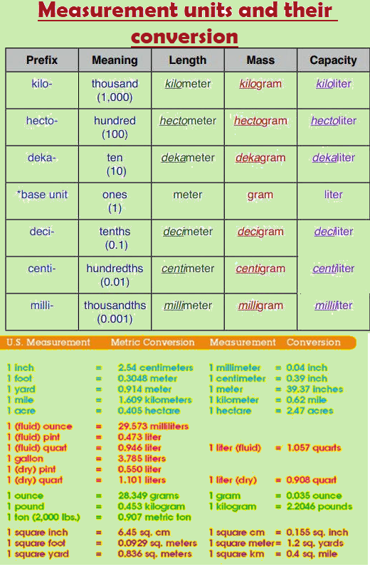 Units Of Measure Worksheets Grade 5