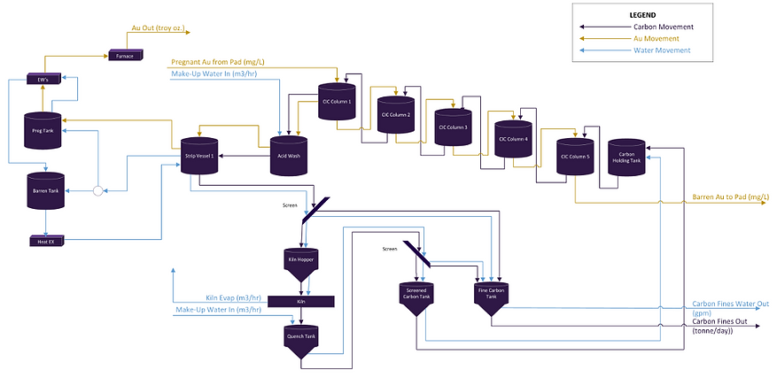 Systems Modeling and Optimization for Open Pit Mining | Forte Dynamics ...