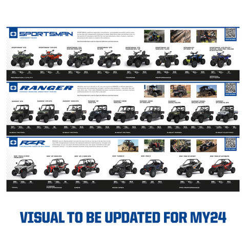 New A2 Range Flyer | Polaris POS Store