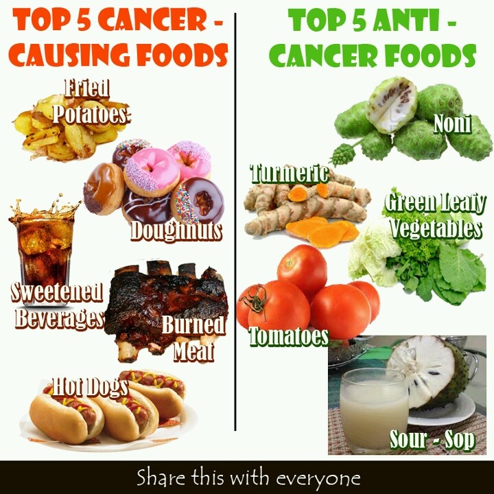 10 Cancer Causing Foods In Your Diet - tastemanager