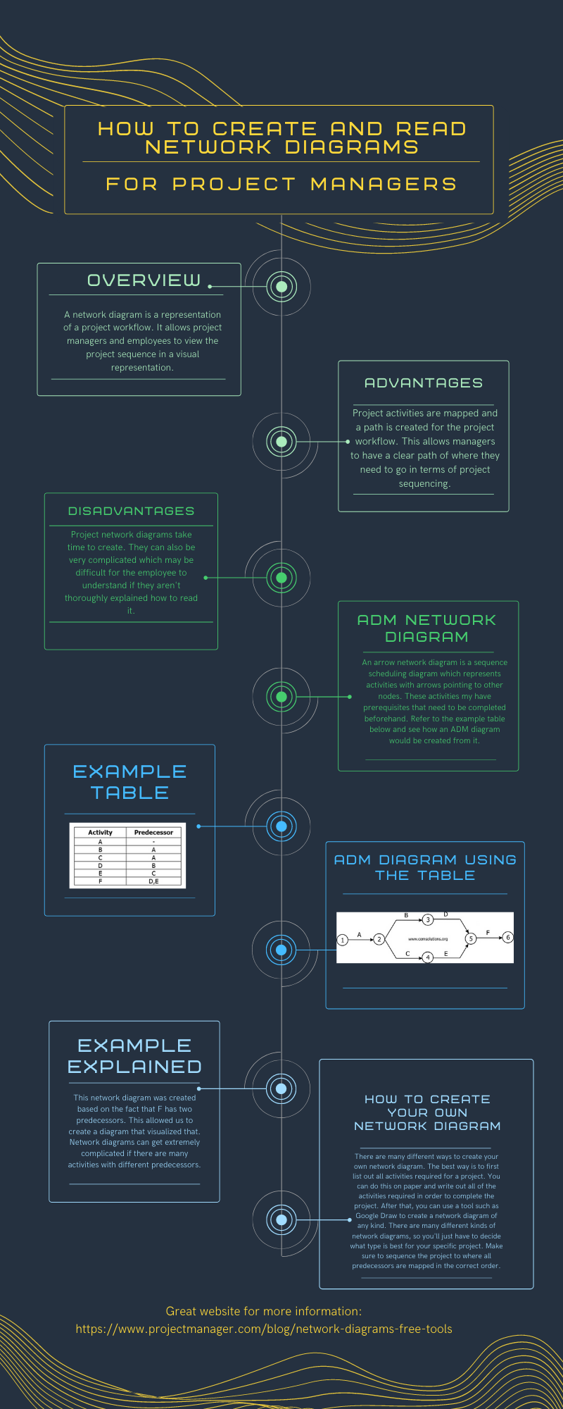 Understanding Network Diagrams Understanding Network Diagrams