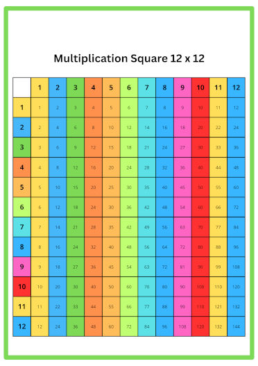 Multiplication Square 12 x 12 | Acorns to Oak Trees