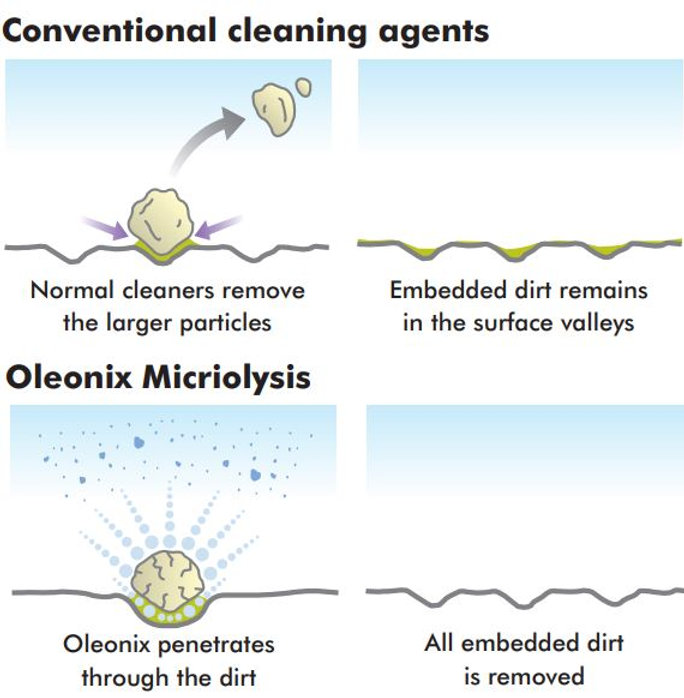 What is a Biocide and why are they harmful to the environment?