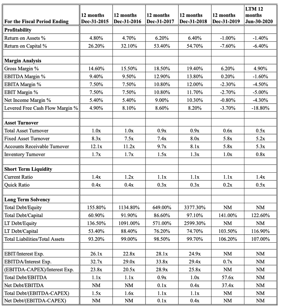 Boeing Raises $25 Billion to Help Them Through the Pandemic