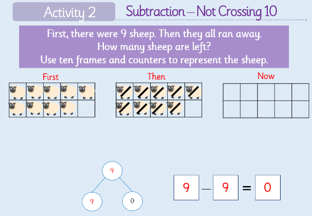 Term 5 2021 - Key Stage One Maths
