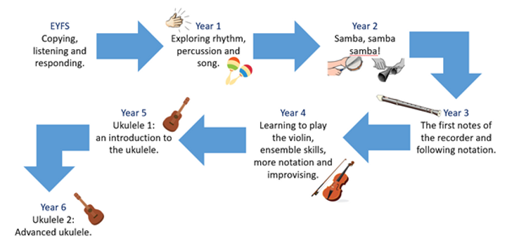 Term 2 2021 - Music for all