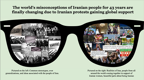 Roshangar Journal | Roshan Institute