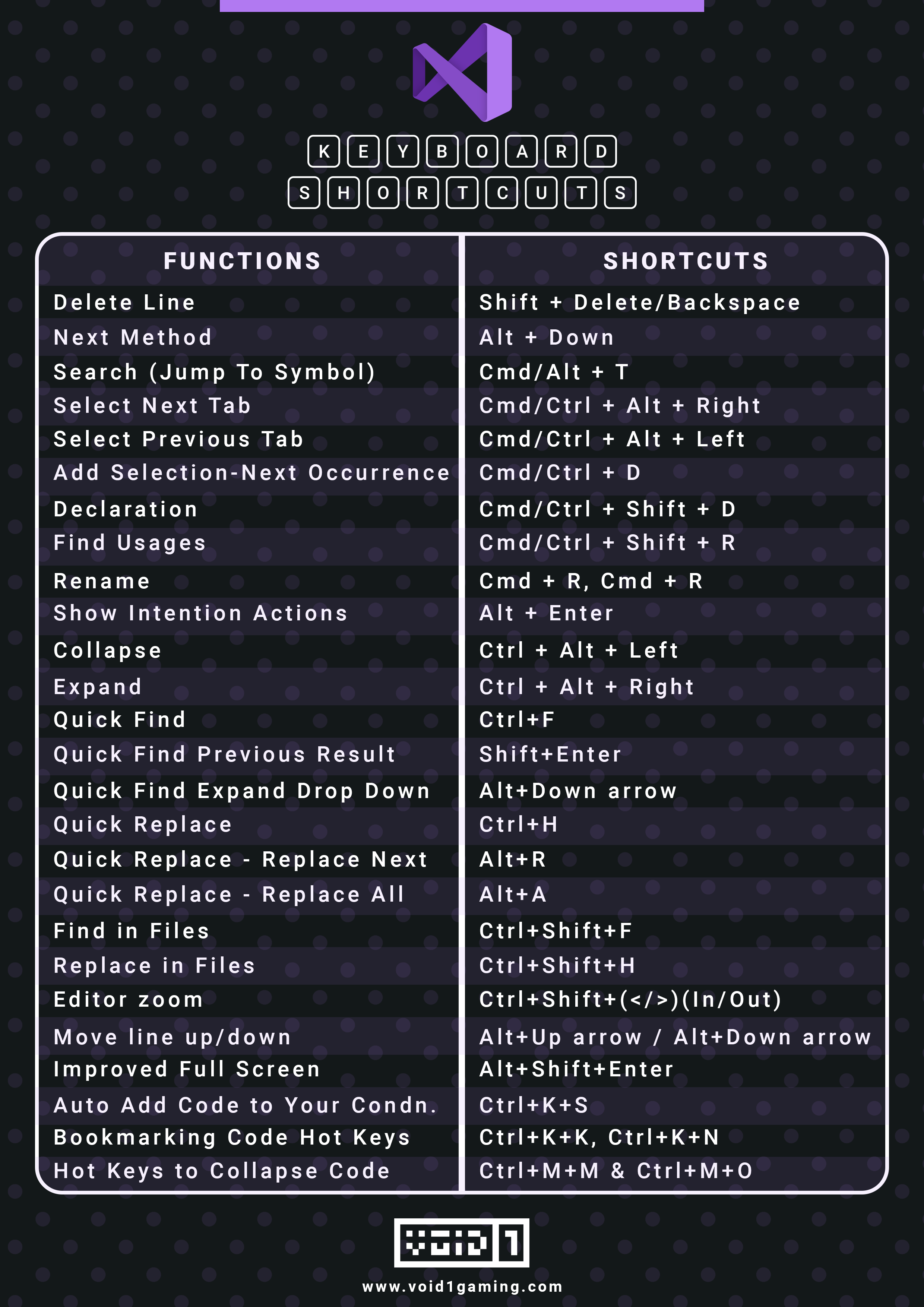Visual studio shortcuts pdf - kopcars Visual studio shortcuts pdf - kopcars