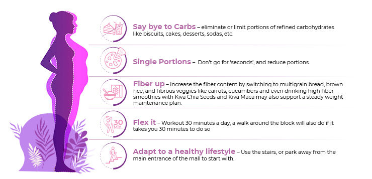 Menopause and PCOS (Polycystic ovary syndrome)