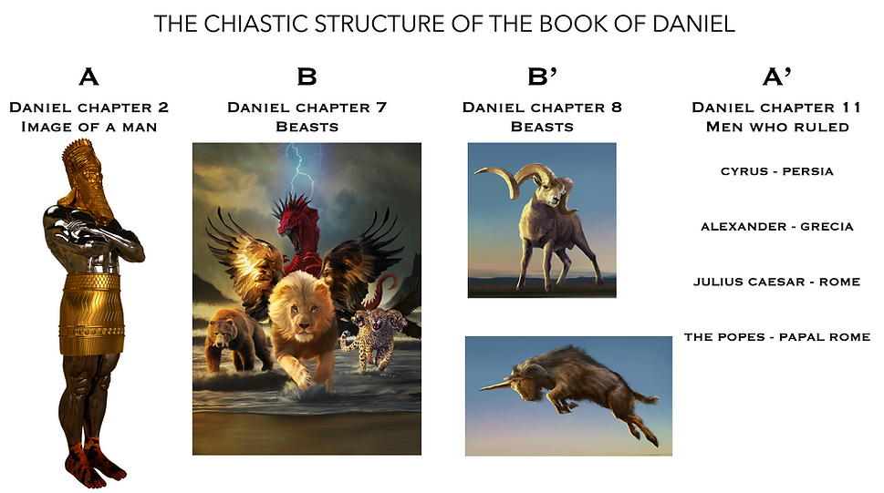 Daniel Chapter 11- The King of the North | AB B A