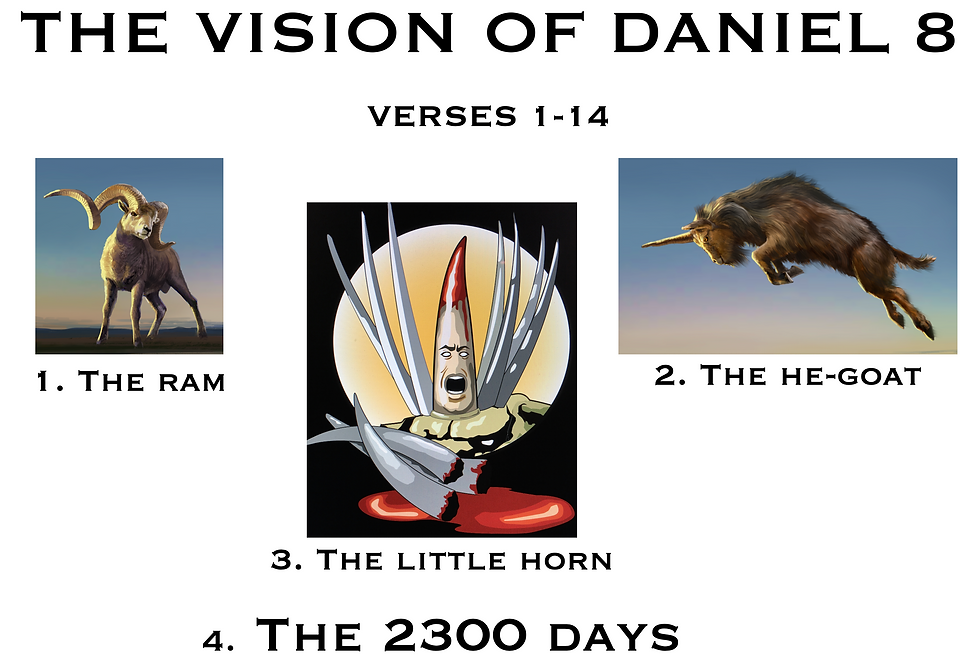 THE KINGS OF THE NORTH & SOUTH OF DANIEL 11:5-16, 25, 40-45
