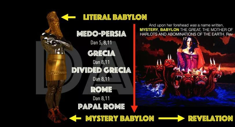 Revelation 14 - Babylon is fallen, is fallen