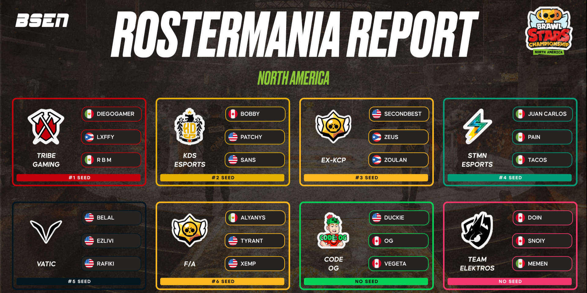 [BSEN] BrawlCap Rostermania Report: North America