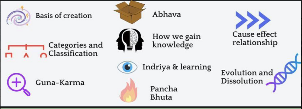 Padartha Vijnana: Philosophical Foundations of Ayurveda | Anaadi Foundation