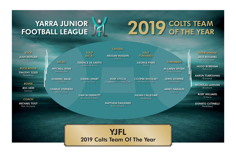 YJFL Annual Colts Team of the year