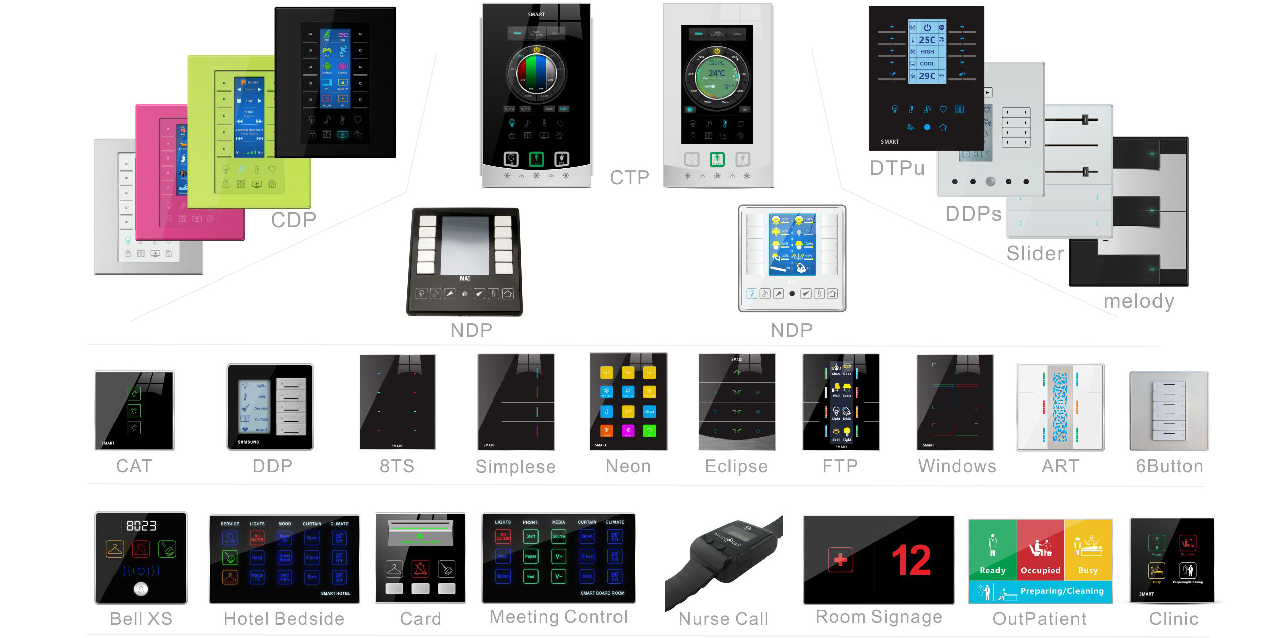 Smart G4 Automation (Wired & Wireless)