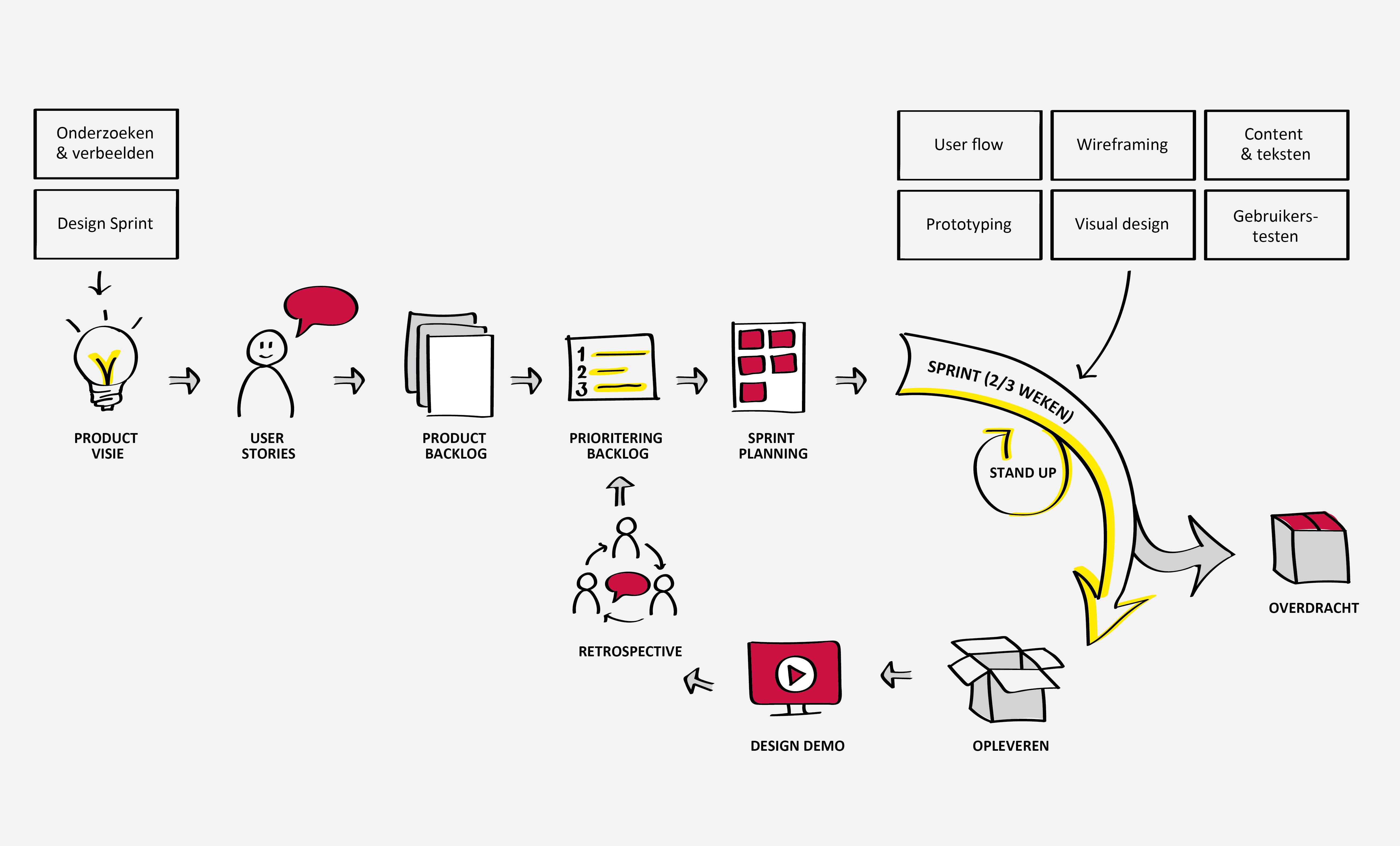 UX Designer & Teamlead R&D | Elise Bon