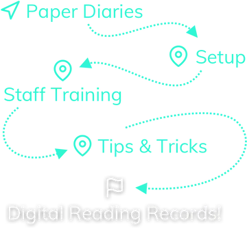 BoomReader | Digital Reading Record