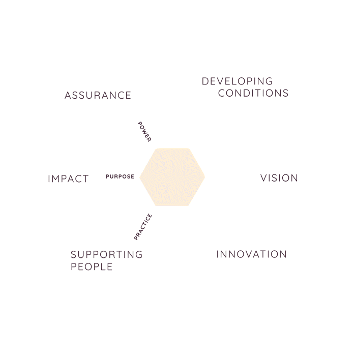 LEARNING | Living Well UK