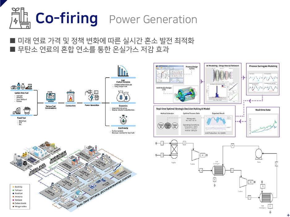 Research | PID Laboratory