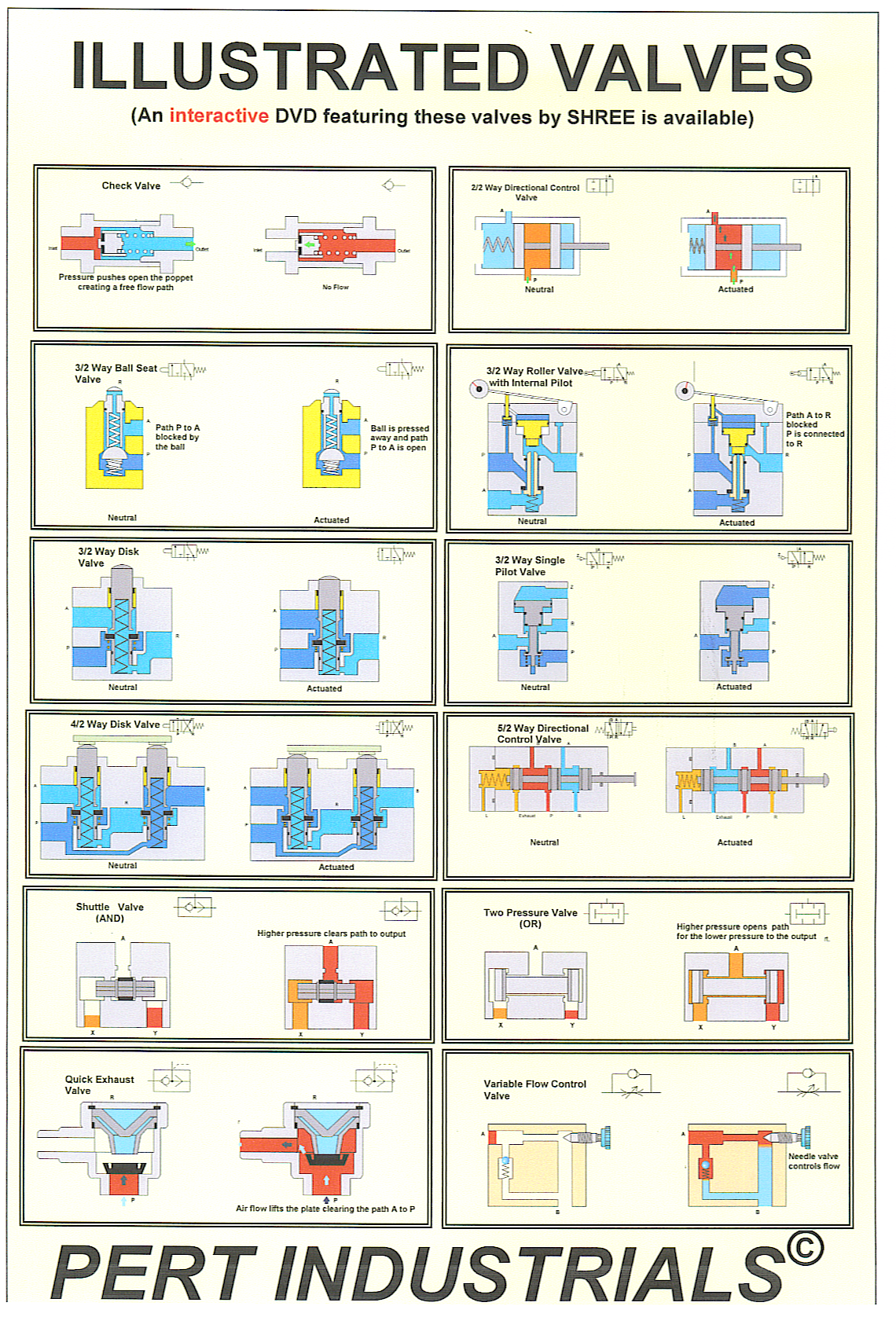 Hydraulics and Pneumatics Technical Training Pert Industrials