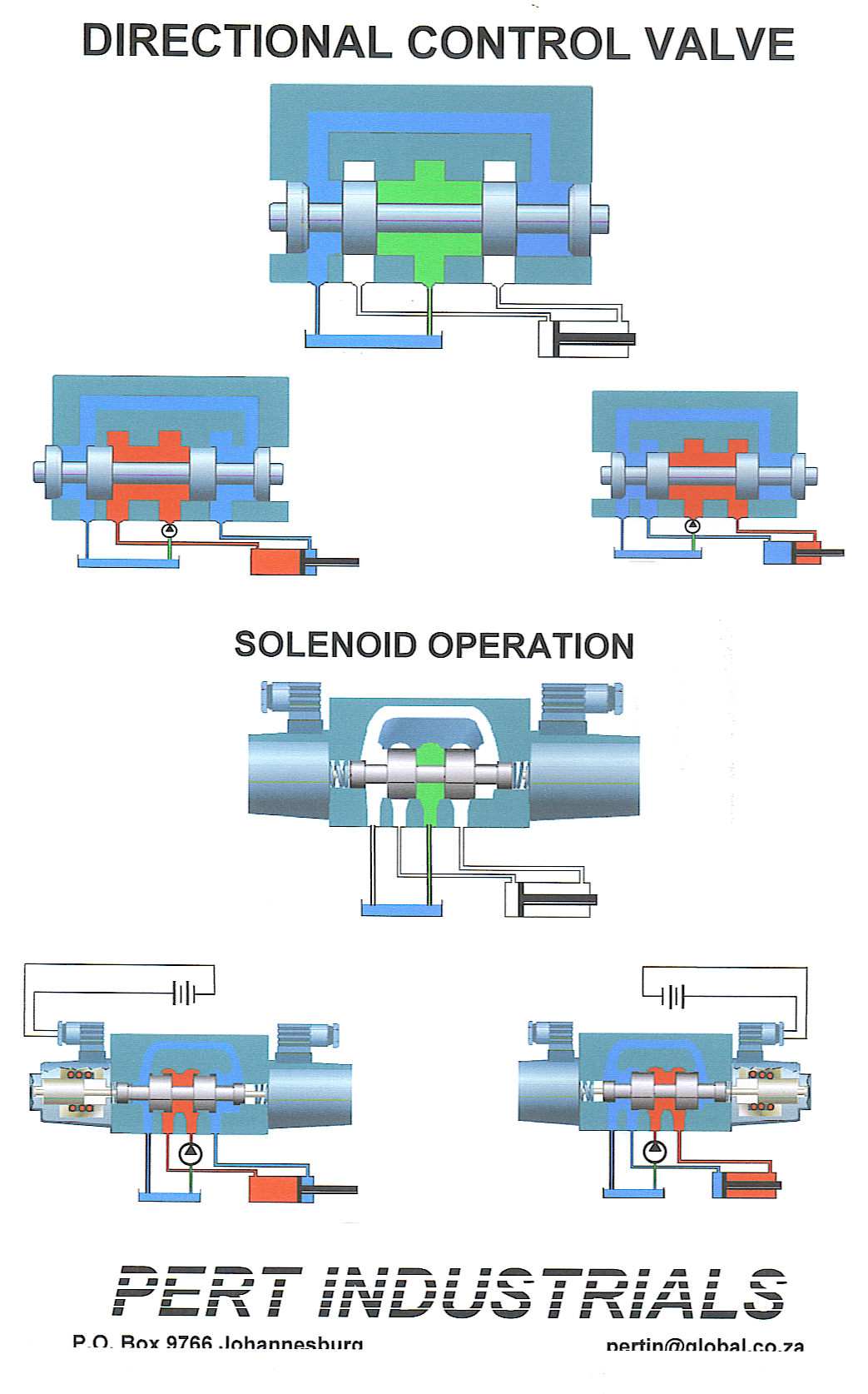 Hydraulics and Pneumatics Technical Training Pert Industrials
