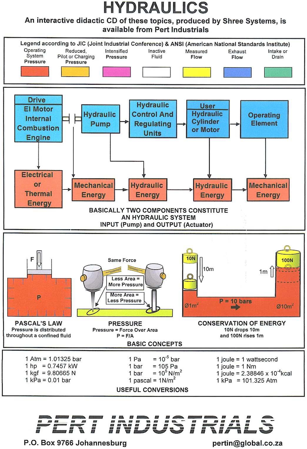 Hydraulics and Pneumatics Technical Training Pert Industrials