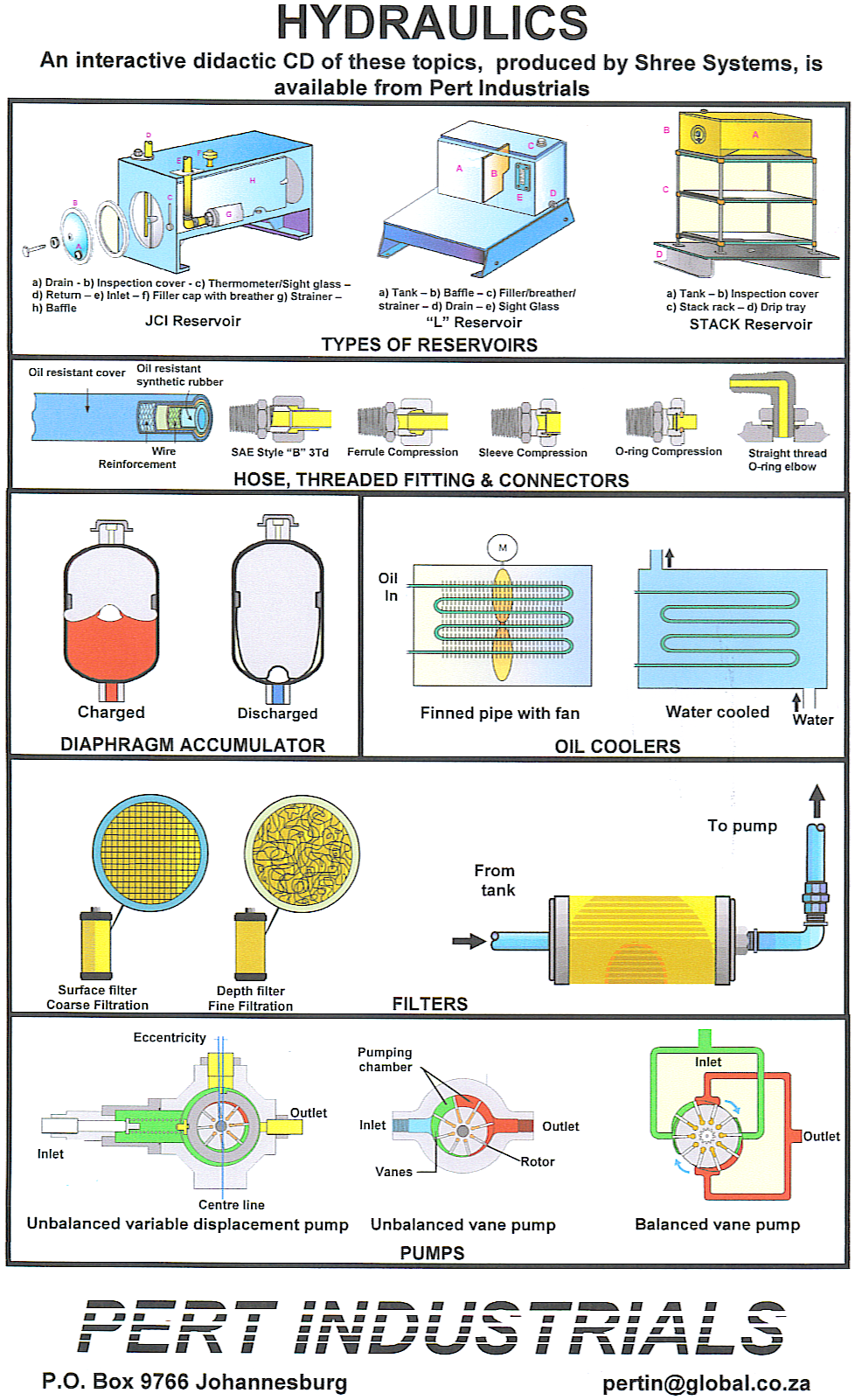 Hydraulics and Pneumatics Technical Training Pert Industrials