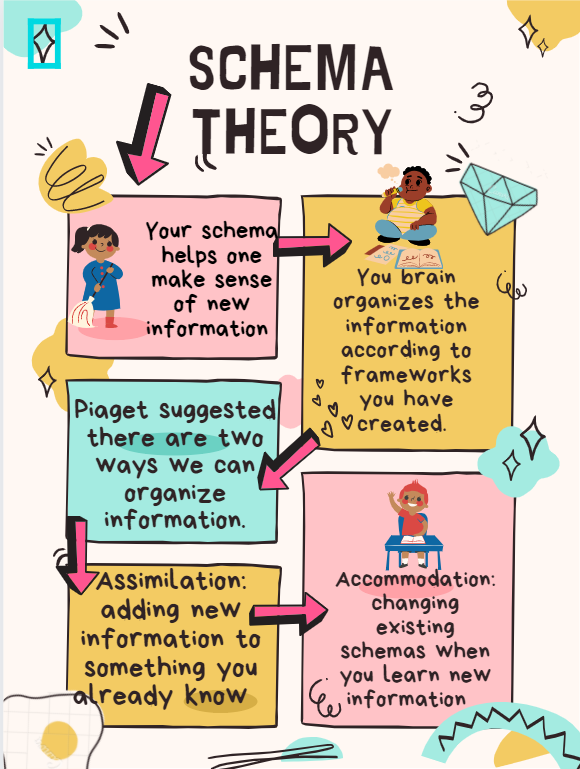 Schema Theory